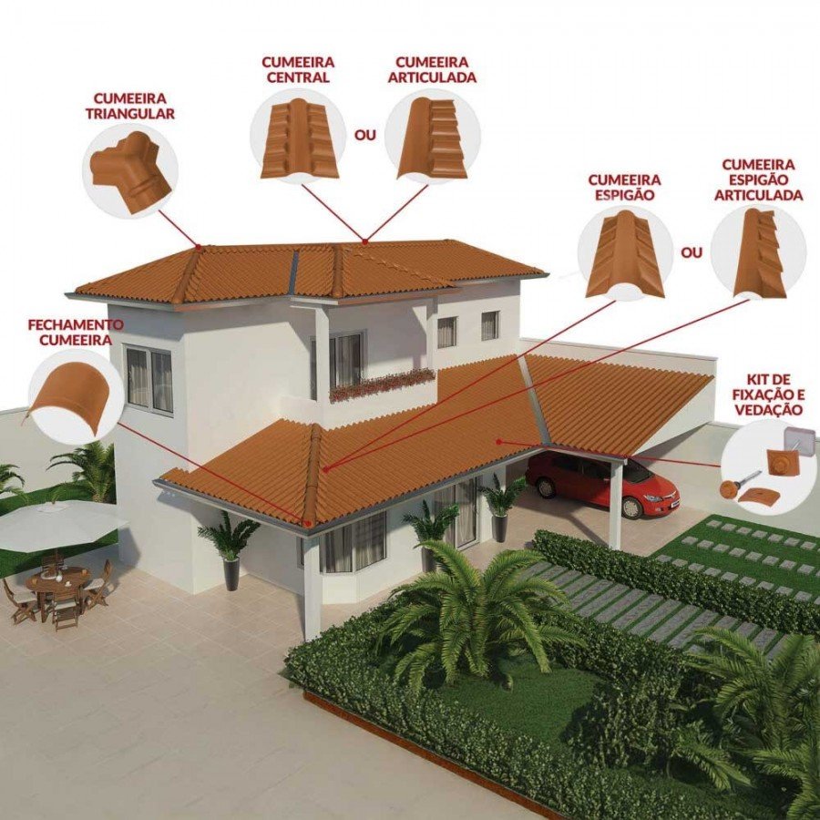 Cumeeira Fechamento de PVC p/ Telha Tipo Colonial - 25x16cm - Cerâmica ...