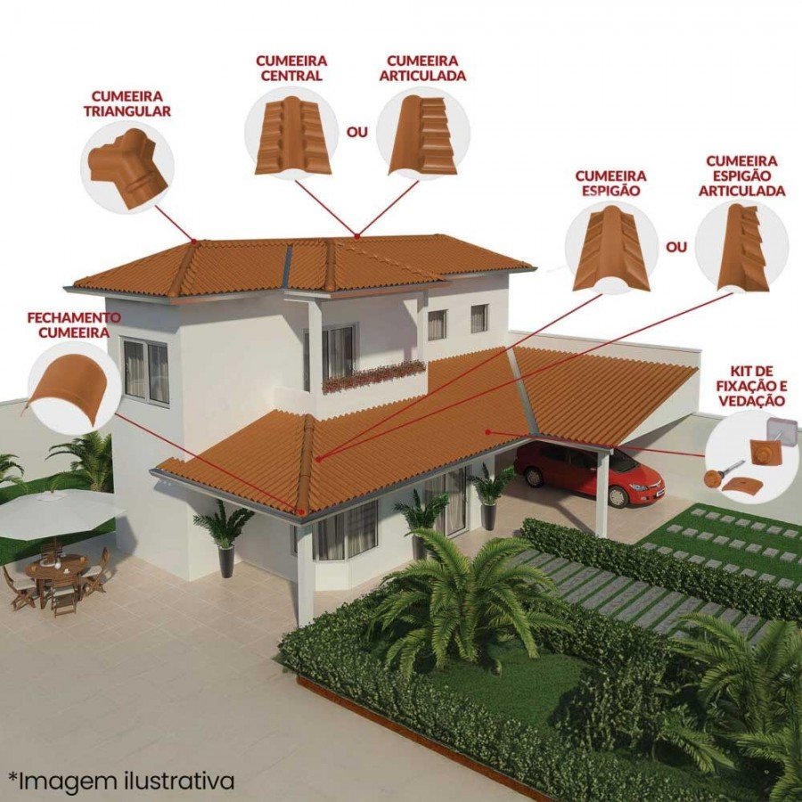 Cumeeira Central Articulada de PVC p/ Telha Tipo Plan - 90x28cm - Cinza ...